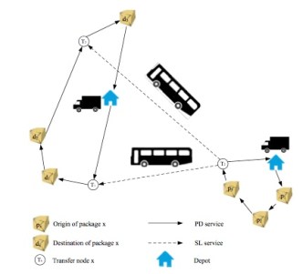 Integrated people-and-freight transportation (aka Cargo Hitching) – Tom ...