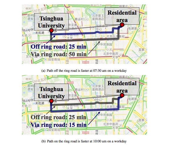 Time-Dependent Routing with Path Flexibility – Tom Van Woensel